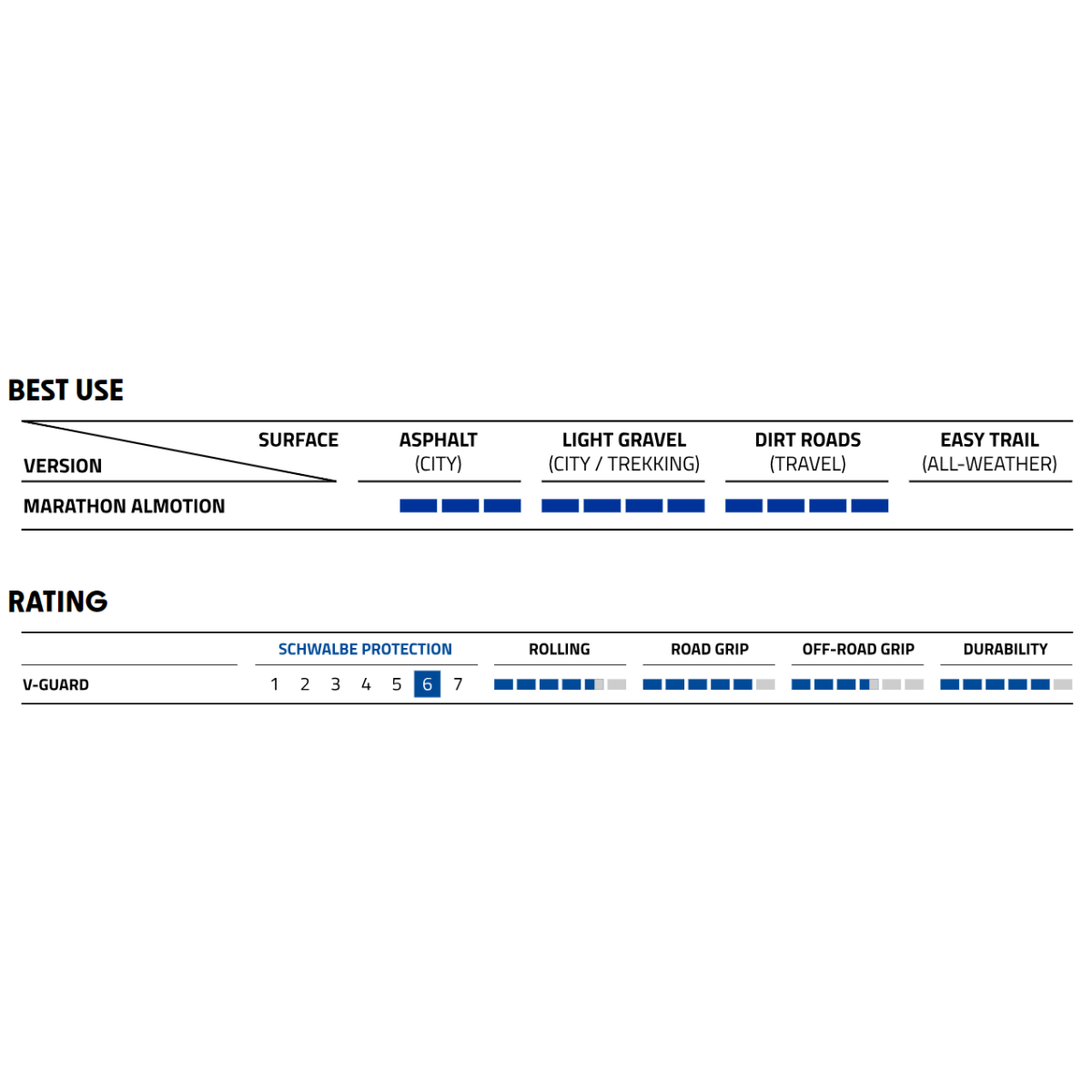 Schwalbe Marathon Almotion Evo MicroSkin 28" Addix E-25 Reflex ...