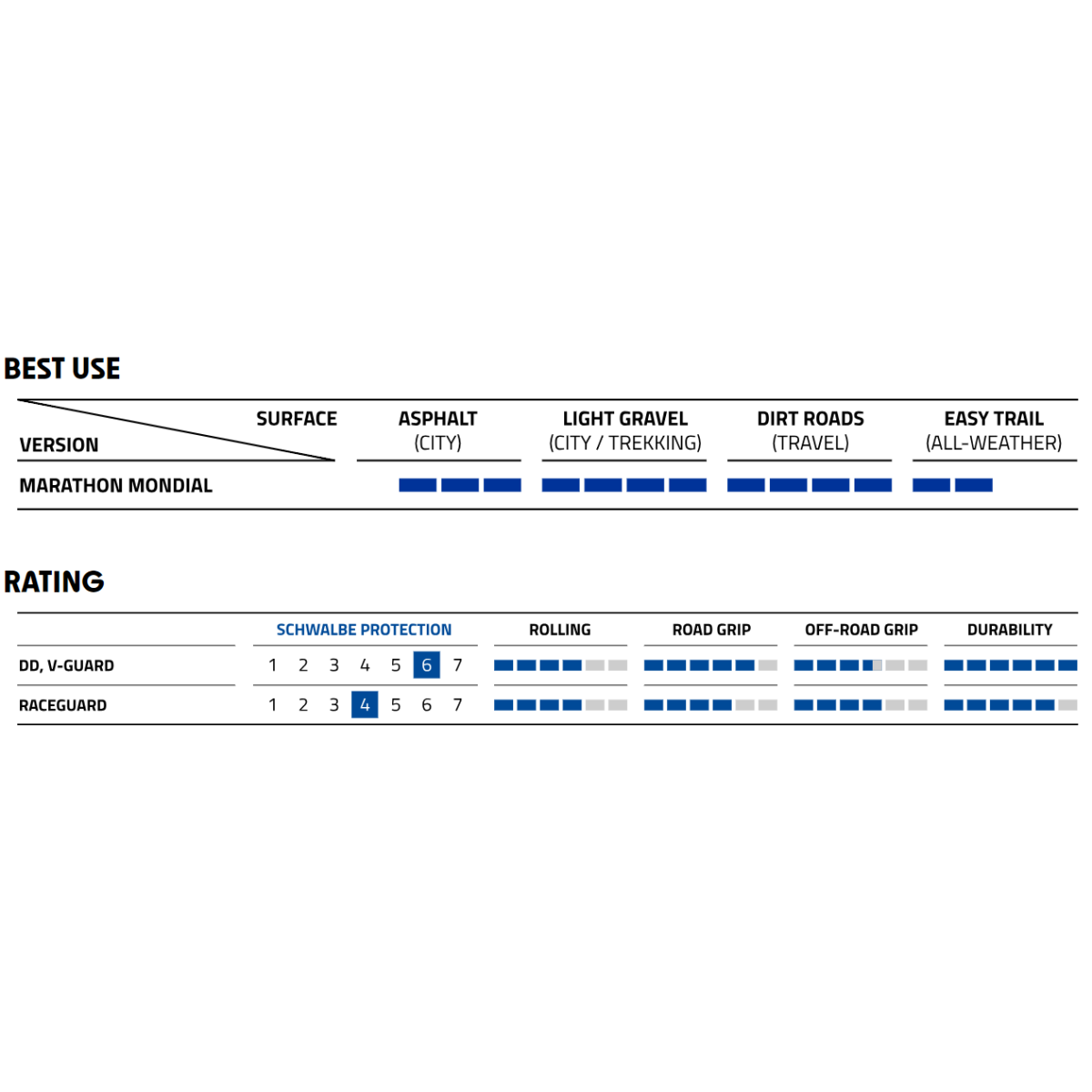 Schwalbe Marathon Mondial RaceGuard 28" Addix padanga | Black Reflex ...