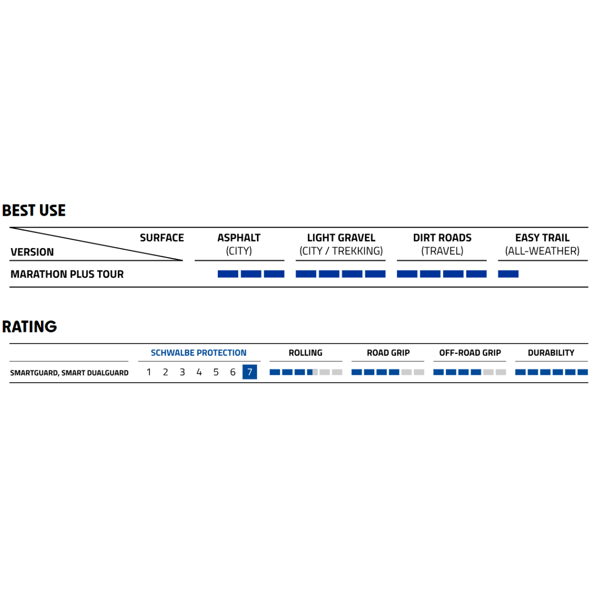 Schwalbe Marathon Plus Tour Performance SmartGuard 27.5" Addix padanga ...