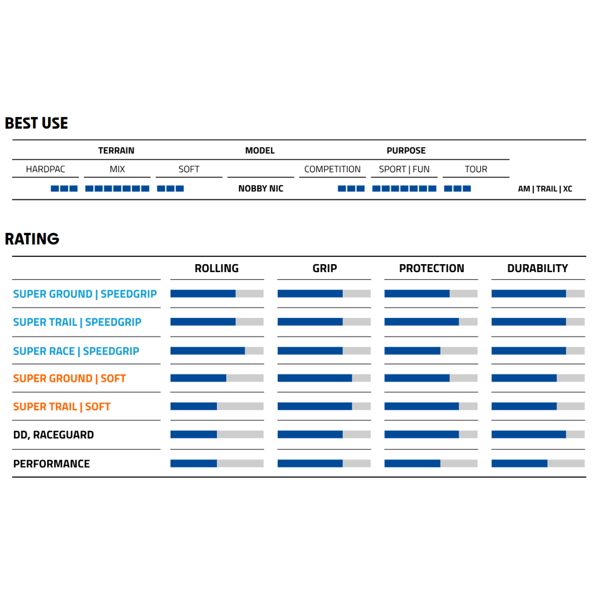 Schwalbe Nobby Nic Performance DD RaceGuard 27.5" Addix E-25 ...