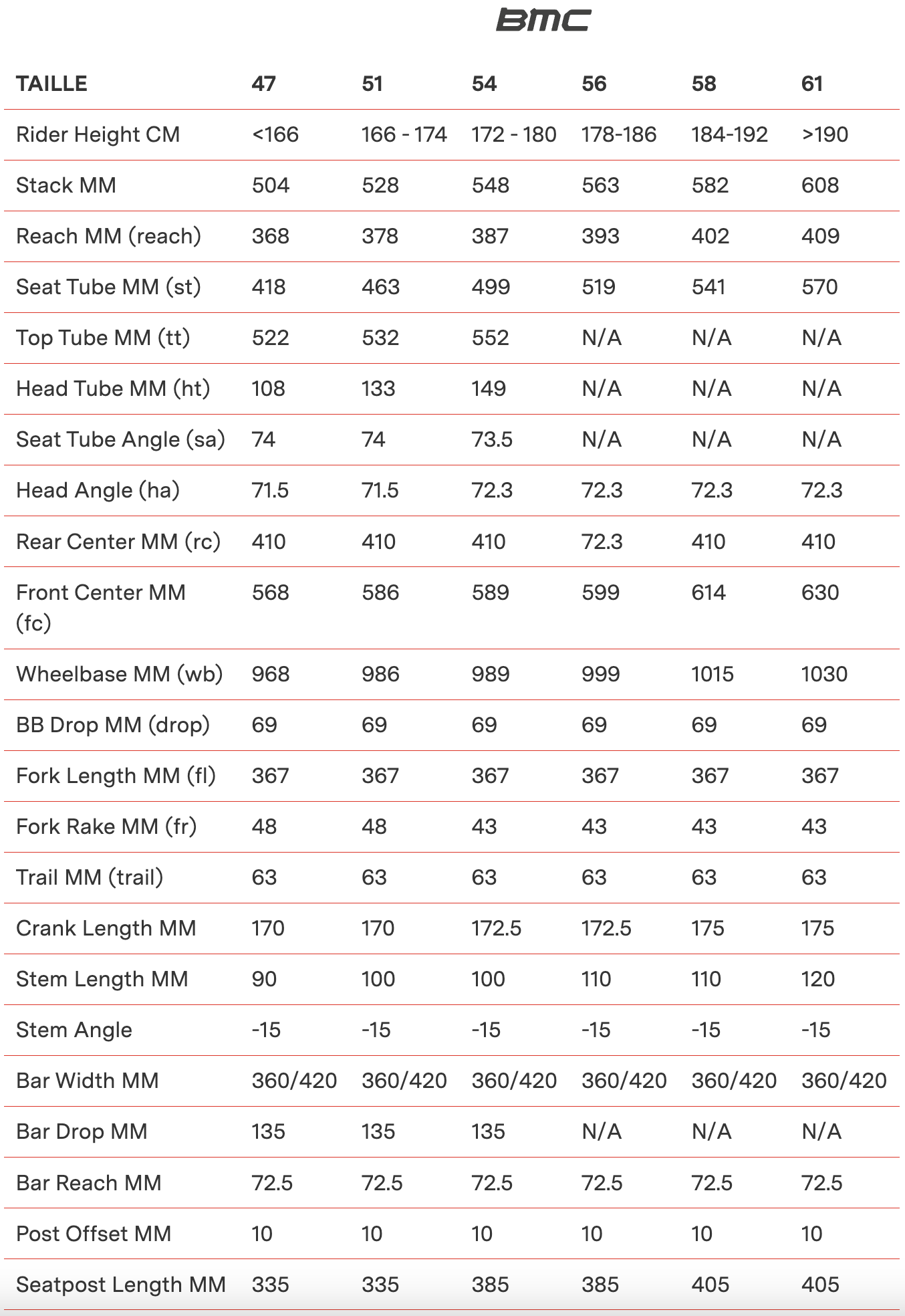 BMC Teammachine R 01 Four Frameset | Carbon Black - Cool White | Velonova